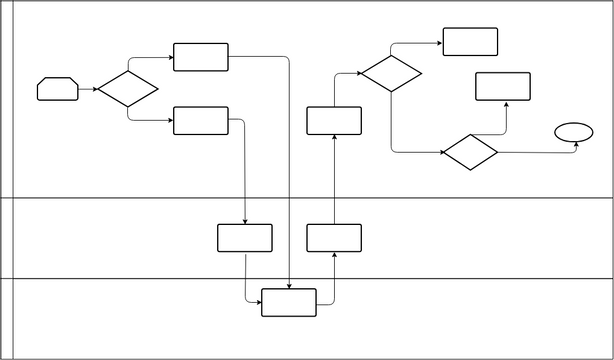 Deployment Flowchart Template kelly | Diagramas / Diseños aportados por ...